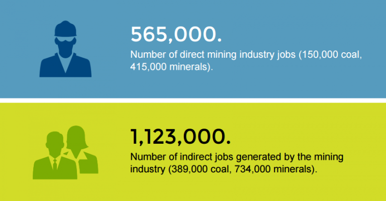 Infographic: Mining The Resources For Our Economy - National Mining ...