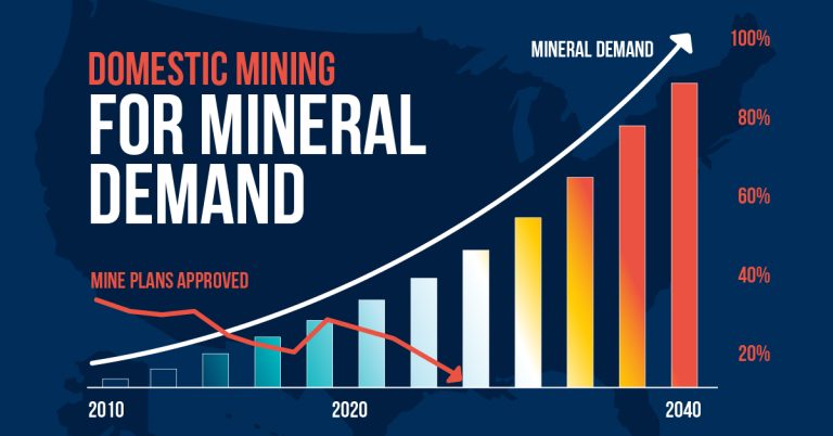 Progress in Mine Permitting Means Progress for America - National ...
